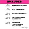 Self Regulation Assessment for Children - Miss Jenny OT
