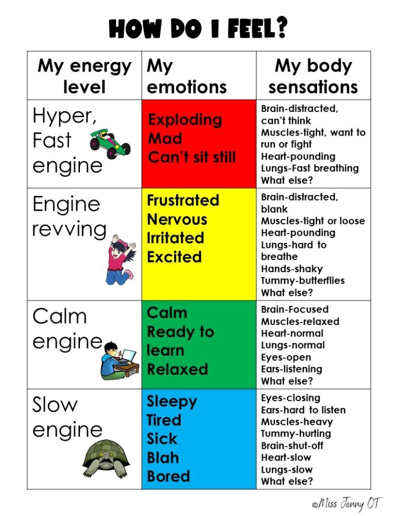 Classroom Strategies for Emotion Regulation - Miss Jenny OT